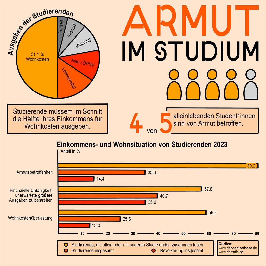 Internationaler Tag der Beseitigung von Armut
